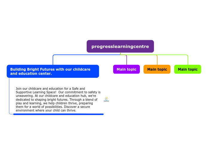 progresslearningcentre - Mind Map