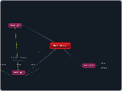 My first map - Mind Map