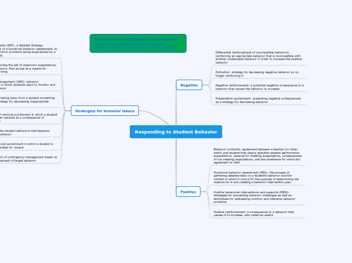 lesson 13 - Mind Map