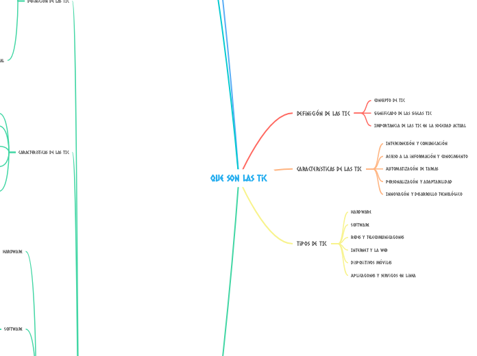 que son las tic - Mind Map