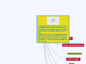 verb to be - Mind Map