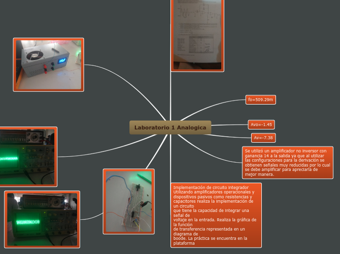 Laboratorio 1 Analogica - Mind Map