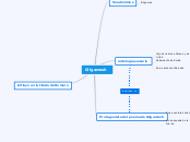Gilgamesh - Mind Map