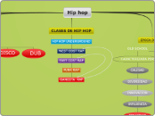 Hip hop - Mind Map