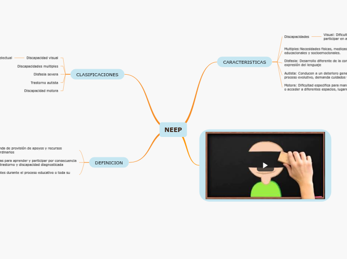 NEEP - Mind Map