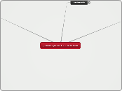 proceso productivo de la lana - Mind Map