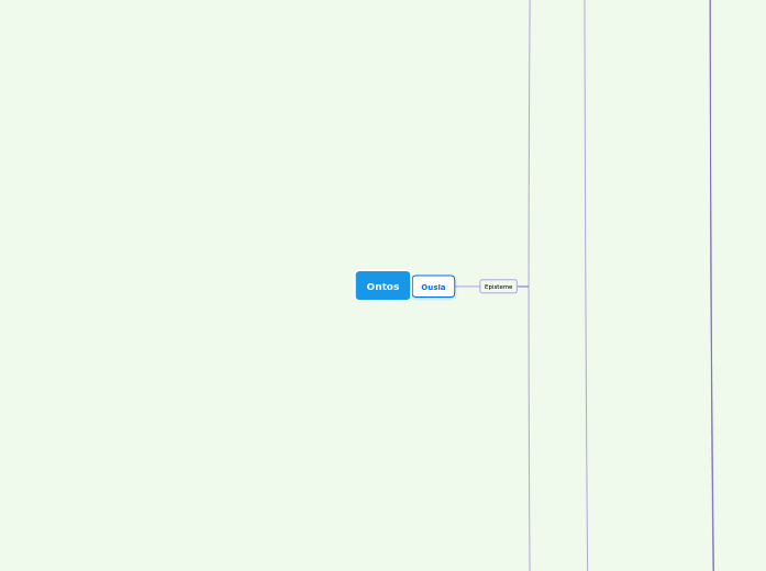 Phylogeny of Concepts - Mind Map