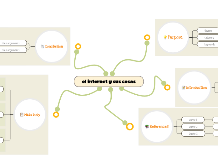 el internet y sus cosas - Mind Map