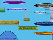 macros - Mind Map