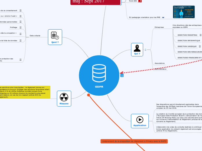 GDPR - Mind Map