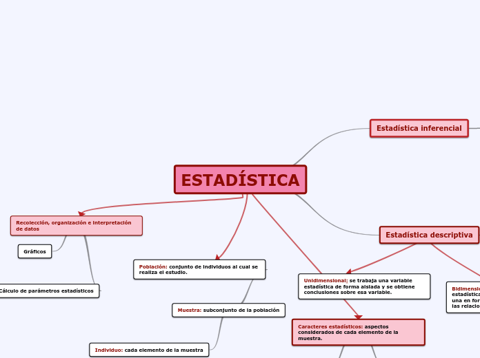 Estadística descriptiva - Mind Map