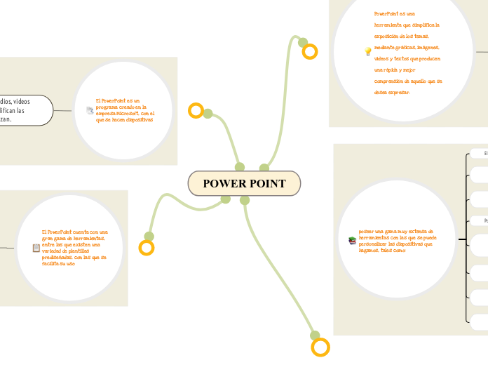 POWER POINT - Mind Map