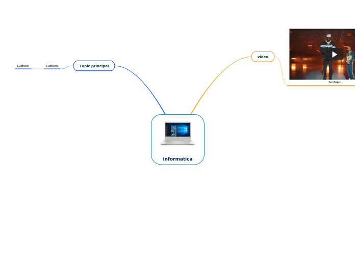 informatica - Mind Map