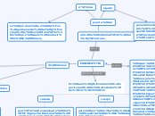 PANCREATITIS - Concept Map