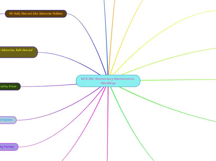 MTE 280 Elementary Mathematics MindMap - Mind Map