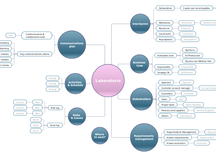 Laboratorio - Mind Map
