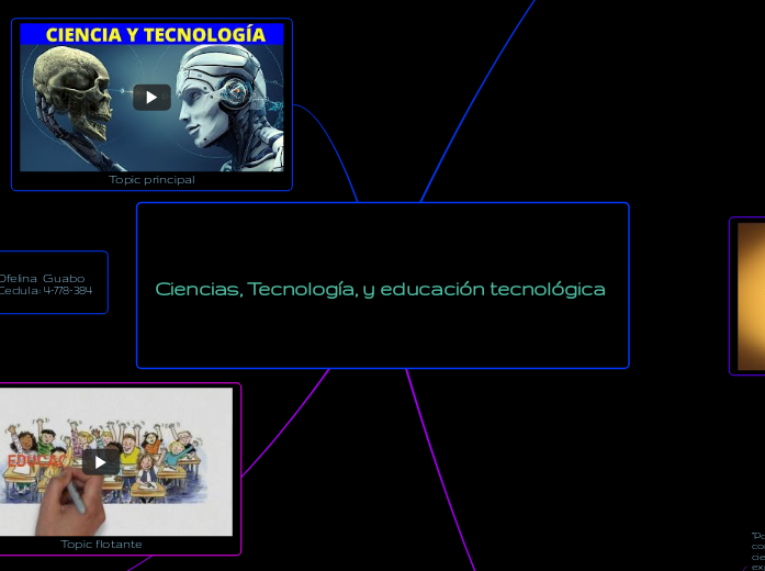Ciencias, Tecnología, y educación tecnológ...- Mind Map