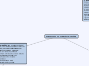 Introducción a la auditoría informática - Concept Map