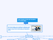GESTION DE TALENTO HUMANO - Mind Map