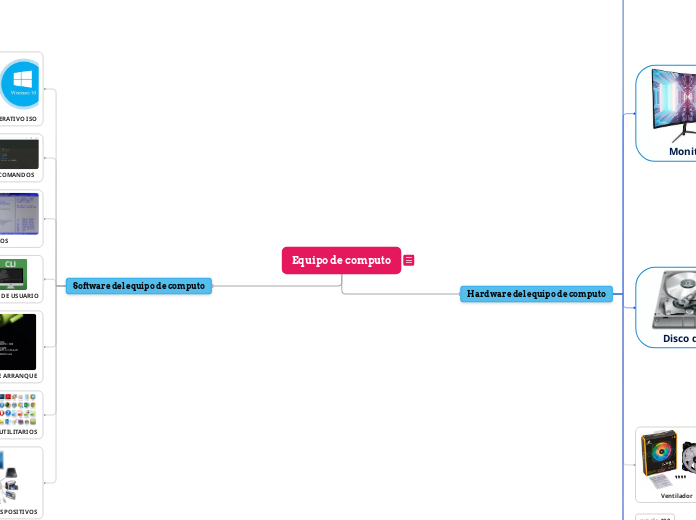 Equipo de computo - Mind Map