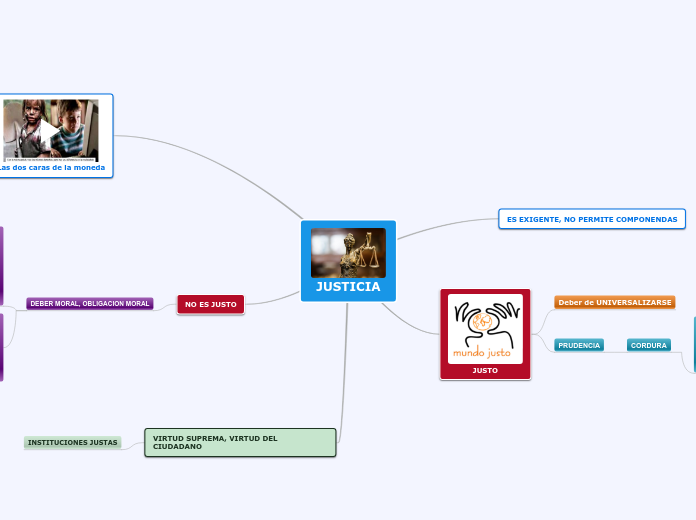 JUSTICIA - Mind Map