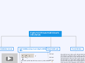 Paddy Private Video tutorials - Mind Map