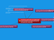 métodos anticonceptivos - Mind Map