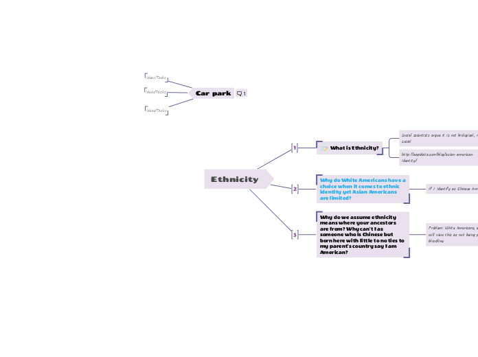 Ethnicity - Mind Map