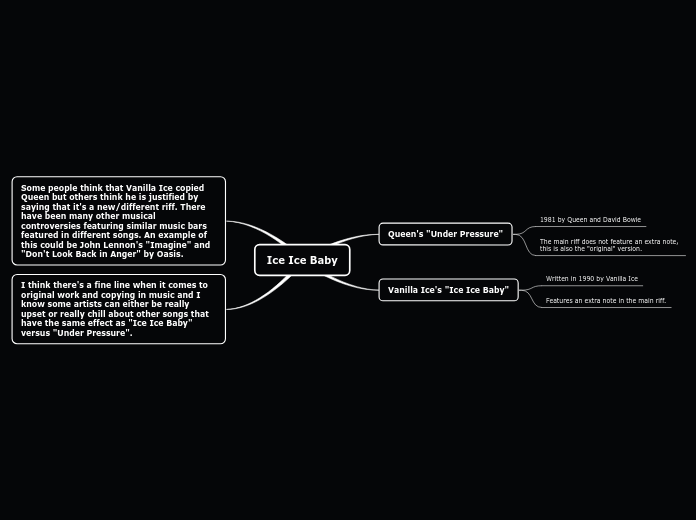 Ice Ice Baby - Mind Map
