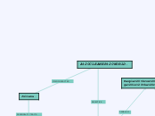 A CLEANER WORLD - Concept Map