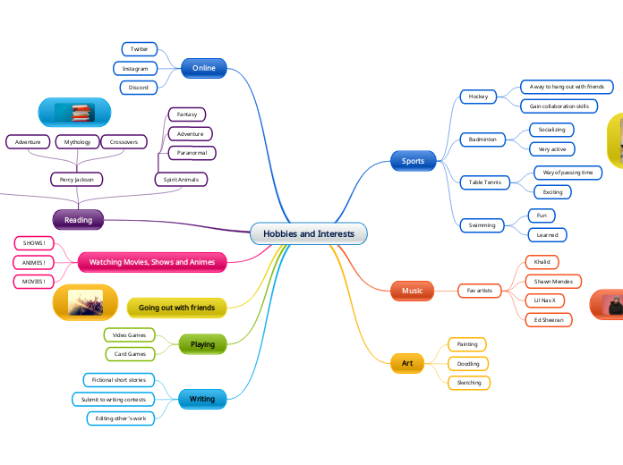 Hobbies and Interests - Mind Map