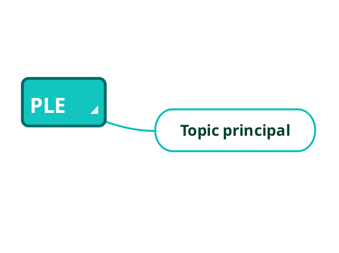 PLE - Mind Map