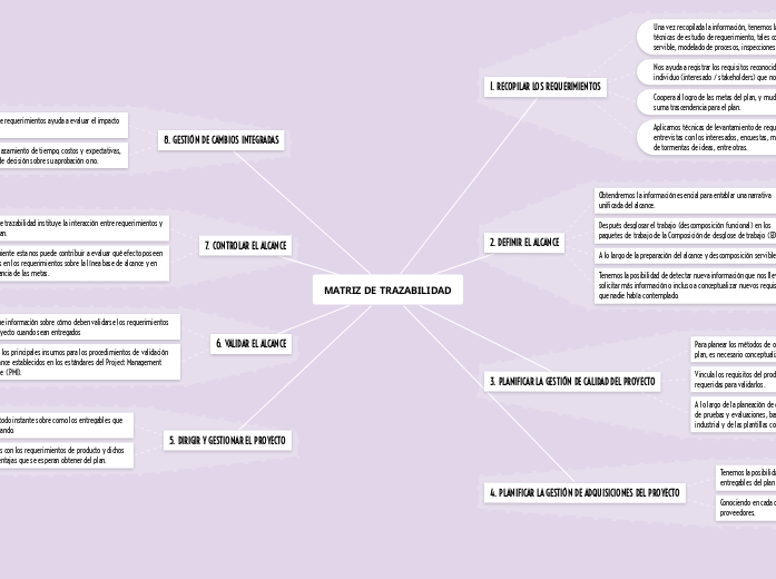 MATRIZ DE TRAZABILIDAD - Mind Map