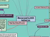 Recursos Digitales - Concept Map