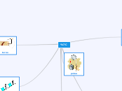 maquinas simples - Mind Map