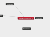 lenguaje y comunicacion - Mind Map