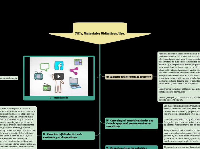 TIC’s, Materiales Didácticos, Uso. - Mind Map