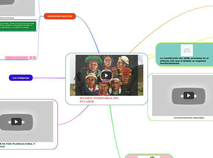 DIVISIÓN TERRITORIAL DEL ECUADOR - Mind Map