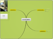 brecha digital - Mind Map