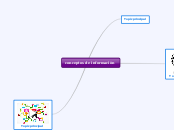 conceptos de informacion - Mind Map