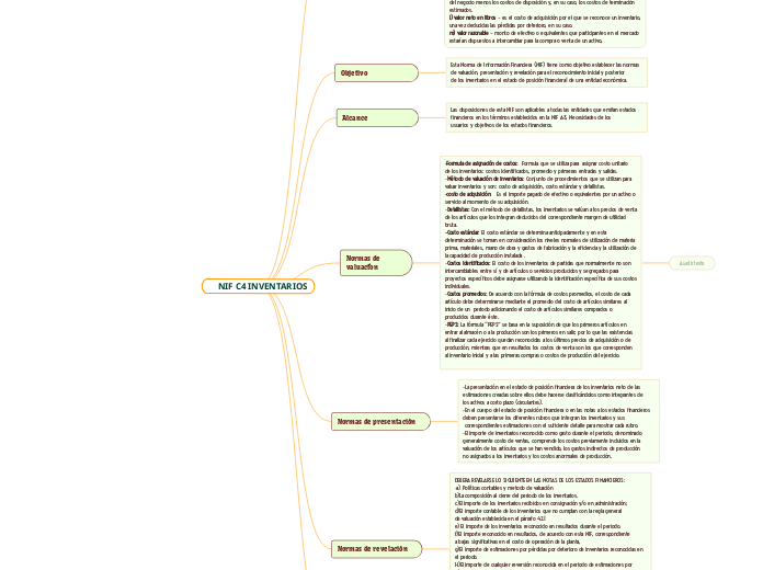 NIF C4 INVENTARIOS - Mind Map