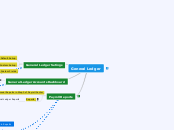 General Ledger - Mind Map