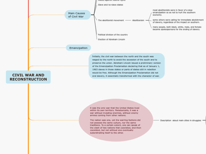 Reconstruction After Civil War Map