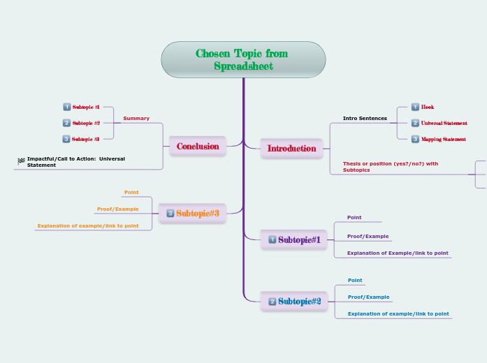 Chosen Topic from Spreadsheet - Mind Map