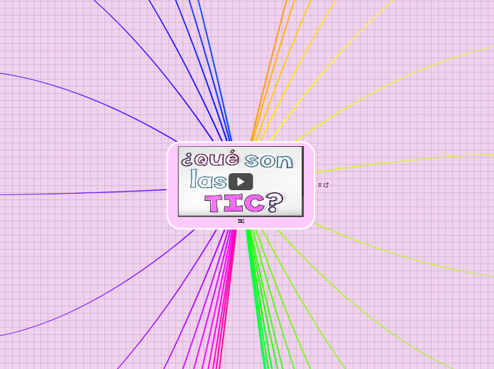 TIC - Mind Map