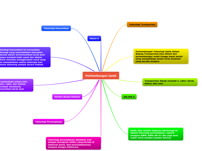 Perkembangan Iptek - Mind Map