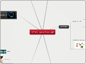 Inteligencia Emocional (Erik Navarro) - Mind Map