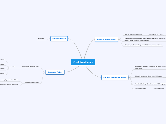 Ford Presidency - Mind Map