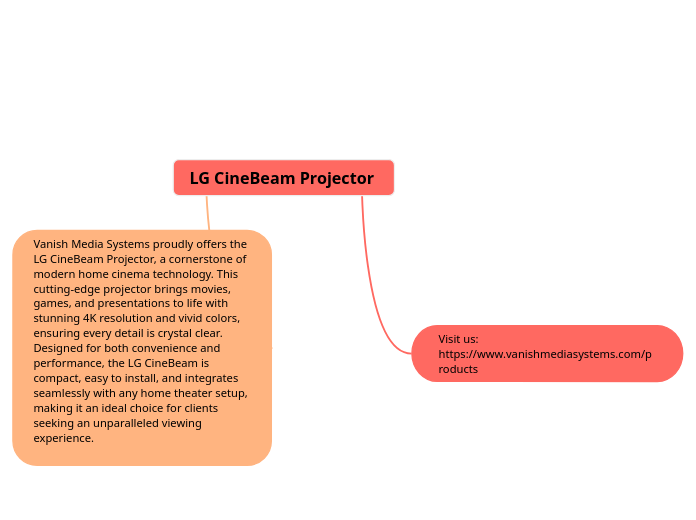 LG CineBeam Projector - Mind Map