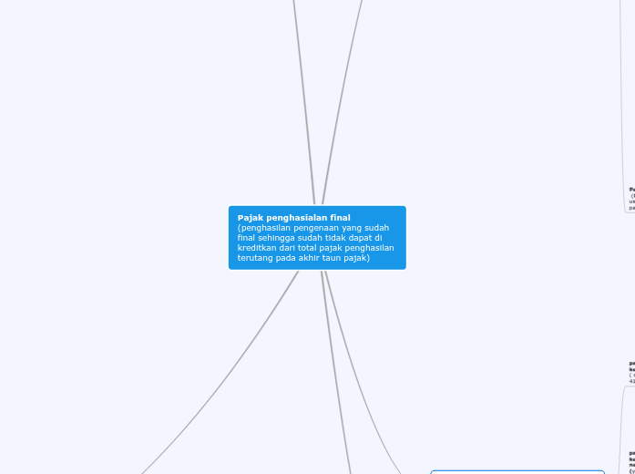 Pajak penghasialan final - Mind Map